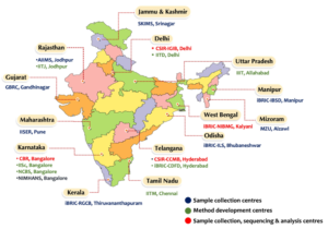 GenomeIndia: Mapping the Genetic Diversity of India