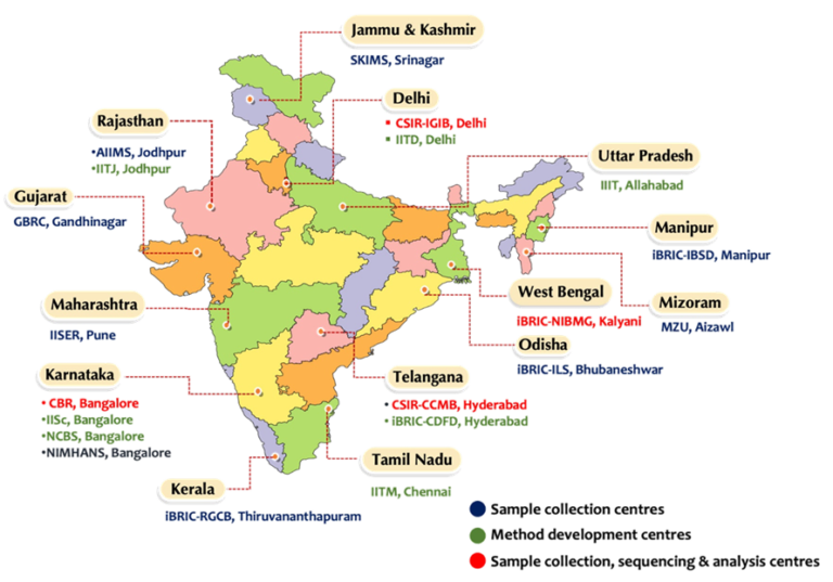 GenomeIndia: Mapping the Genetic Diversity of India